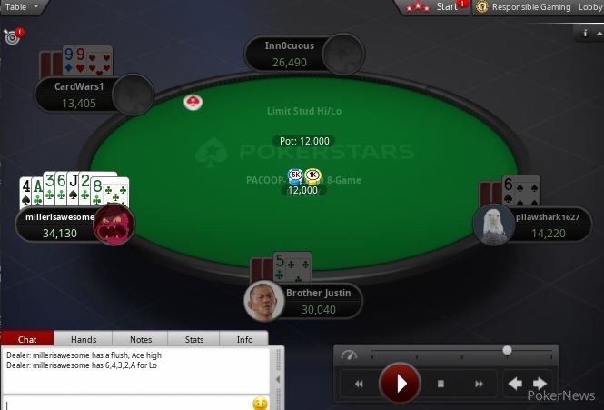 PACOOP 19: $200 8-Game, $15K Gtd Gallery | 2020 Pennsylvania ...